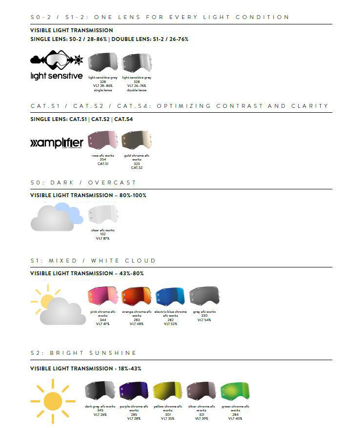 Moto Palič. lens PROSPECT DL ACS clear afc